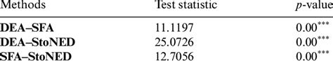 Nonparametric Tests For Equality Of Distributions Download Scientific Diagram