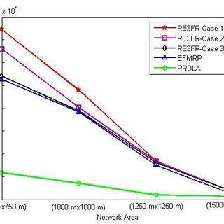 Influence Of Different Sink Positions On Network Lifetime Download Scientific Diagram
