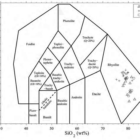 Pearce Diagram Showing The Volcanic Rock Classification For Three