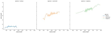 Python数据可视化之Seaborn 标点符