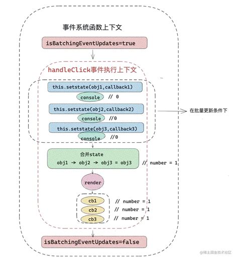 React State 前端那些事儿