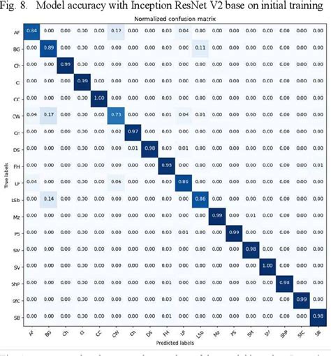 Figure 8 From A Deep Learning Wheat Weed Dataset Semantic Scholar