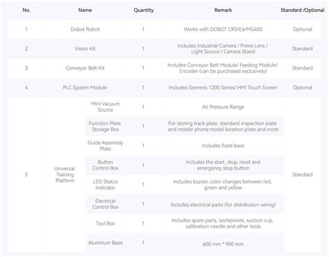 Collaborative Robot Universal Training Platform Artil Robotics