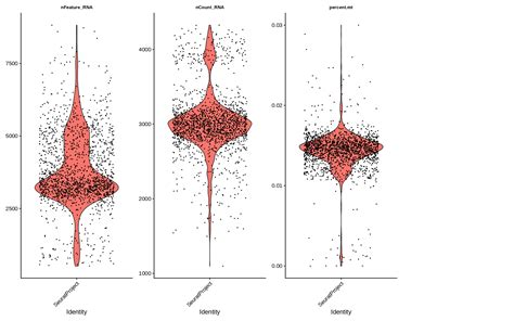 Monocle3 An Analysis Toolkit For Single Cell Rna Seq