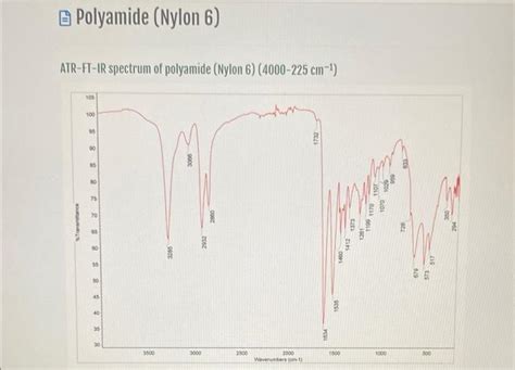 Solved Polyamide Nylon 6 Atr Ft Ir Spectrum Of Polyamide