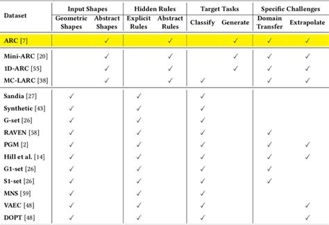 Reasoning Abilities Of Large Language Models In Depth Analysis On The