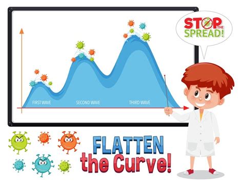 Premium Vector Flatten The Curve With Second Wave Graph
