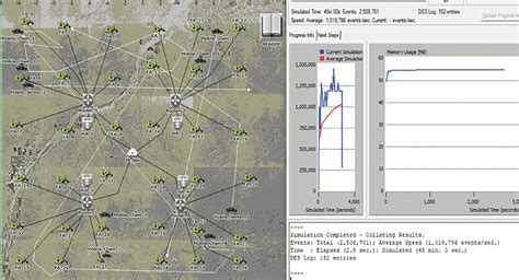 V2v Simulation Characterization And Successful Execution Download