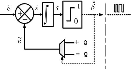 Block diagram of the Σ based encoder decoder a Σ based encoder E Σ Download Scientific