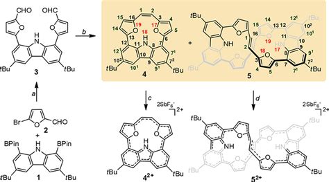 Scheme 1 Synthetic Approach For Formation Of Macrocycles A Download Scientific Diagram