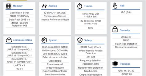 Ra0e1 32mhz Arm Cortex M23 Entry Level Ultra Low Power General