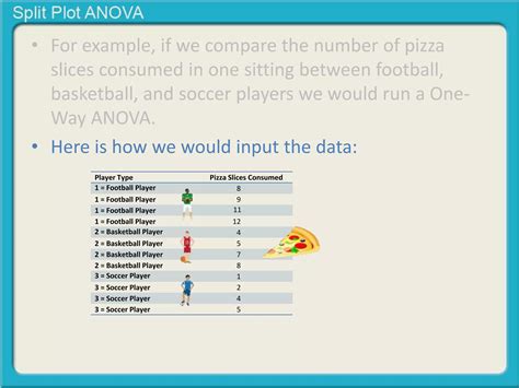 What Is A Split Plot Anova Pptx