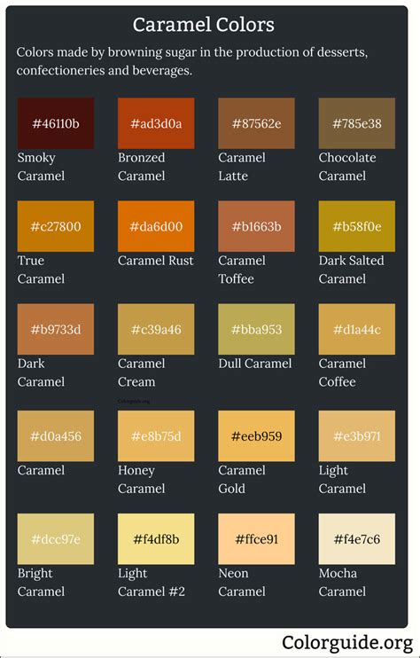 20 Types Of Caramel Colors