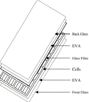 Standard PV Module Layers 15 Download Scientific Diagram