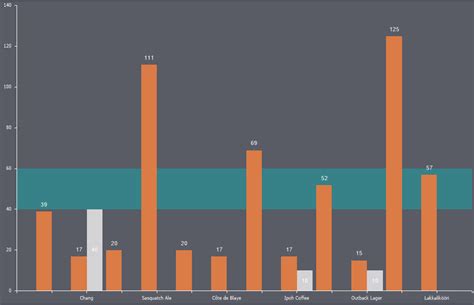 Report Internals Charts Chart Title