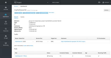 A MicroProfile Based Microservice On OpenShift Container Platform Part 3 Red Hat Developer