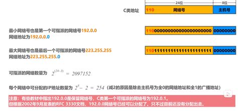 IPv 地址分类及私有地址的范围