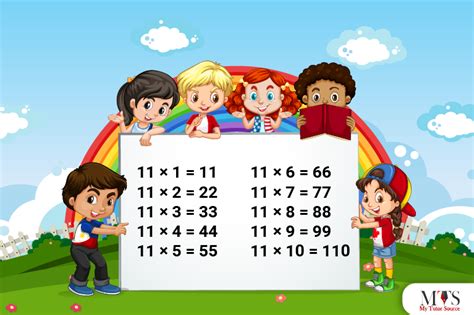 Multiplication Table Of 11 Tips To Memorize 11 Times Table Example Questions
