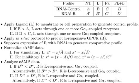 Logic Of Rnai Based Deorphanization Experiment The General Set Of Download Scientific Diagram