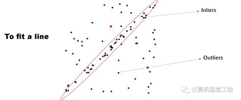 大盘点！汇总点云分割算法，涉及ransac、欧式聚类、区域增长等 Csdn博客