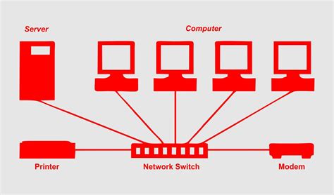 What Is Switch Functions Types And How It Works Matob R
