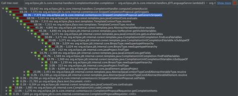 Completion Optimize The Performance Of SnippetCompletionProposal Issue Eclipse Jdtls