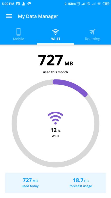 Best Free Android Data Usage Monitor Apps