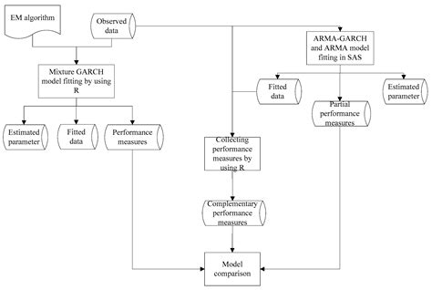 Energies Free Full Text A Finite Mixture Garch Approach With Em Algorithm For Energy