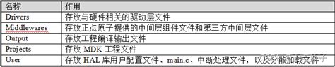 【正点原子stm32连载】第六章 新建寄存器版本mdk工程 摘自【正点原子】minipro Stm32h750 开发指南v11