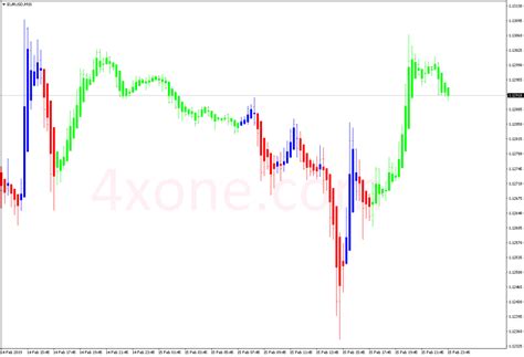 Open Price Line Metatrader Mt4 Indicator 4xone