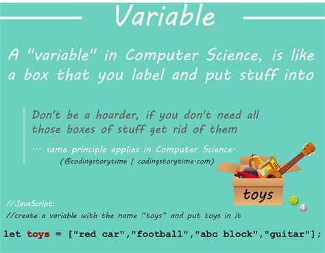What Is A Variable