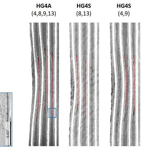 Schematic Of The Hand Layup Process For A Controlled Gap And Lap Panel