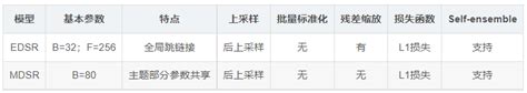 文章阅读笔记图像超分辨率重建EDSR论文精读笔记 CSDN 图像超分辨率重建论文精读 Zency SUN 要走起来你才知道方向