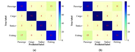 Ship Classification Accuracy Of Different Methods On The Ais Test Set Download Scientific Diagram
