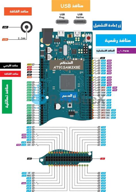 Arduinodue RoboticX