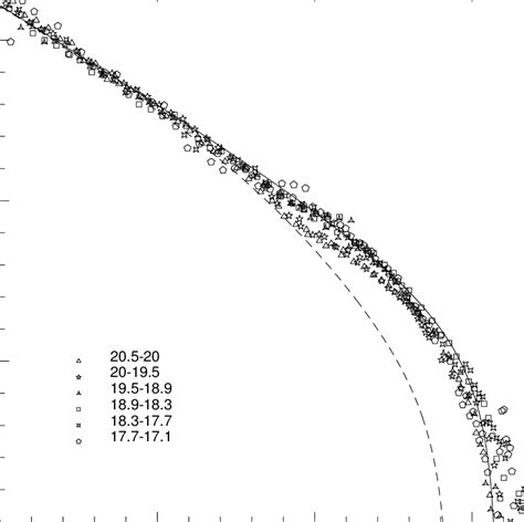 angular correlation function for galaxies for the apm survey and in cdm