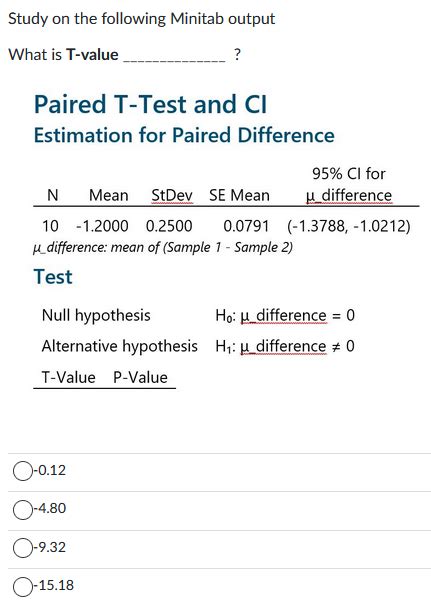 Solved Study On The Following Minitab Output What Is T Value Chegg Com