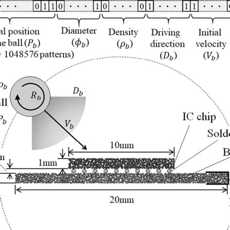 Conceptual Diagram Of The Combined Genetic Algorithm And Discrete Download Scientific Diagram
