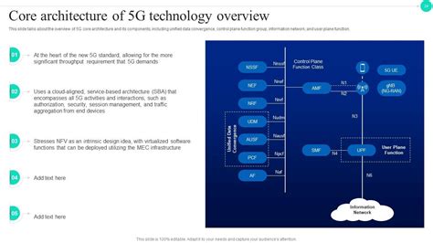 Architecture Et Fonctionnement De La Technologie 5g Diapositives De Présentation Powerpoint It