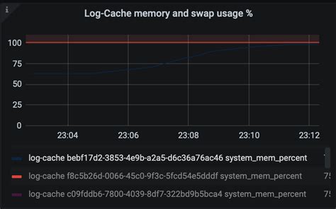 Github Where Software Is Built