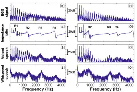voice acoustics an introduction to the science of speech and singing