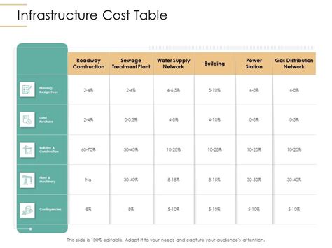 Infrastructure Strategies Infrastructure Cost Table Ppt Icon Background Images Pdf