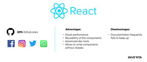 best frontend frameworks for web development in 2025 inverita
