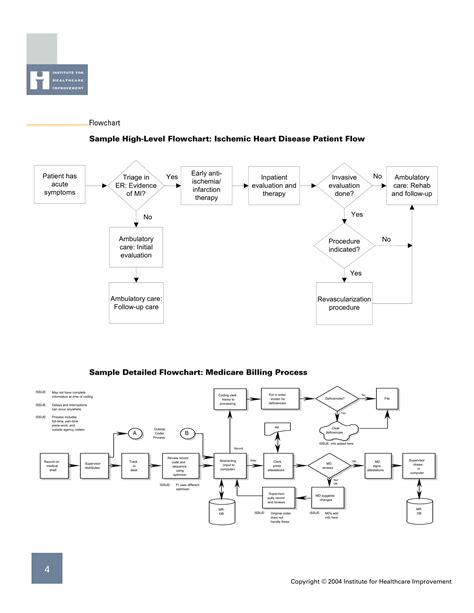 Flowchart Examples 11 Pdf Examples