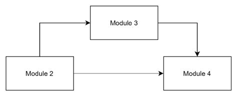 12 the sub block 1 sub block 2 it is used as the first sub block for