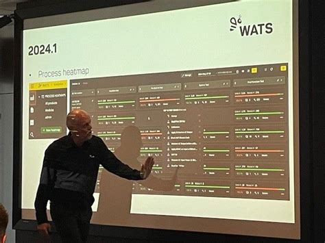 Wats Test Data Management On Linkedin Watsup2024 Testdatamanagement