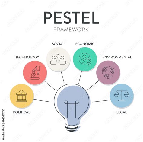 Pestel Analysis Strategy Framework Infographic Diagram Chart
