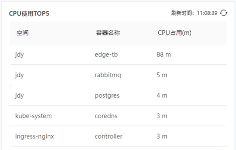 Refresh图标旋转css控制refresh 图标 Csdn博客 Refresh图标旋转css控制refresh 图标 Csdn博客