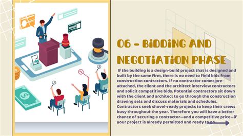 7 Design Phases In Architectural Design Process PPT