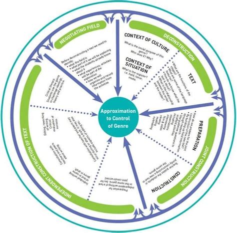 Explain The Role Of Ict In Different Fields